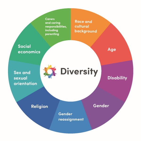 Oddfellows Diversity Working Group